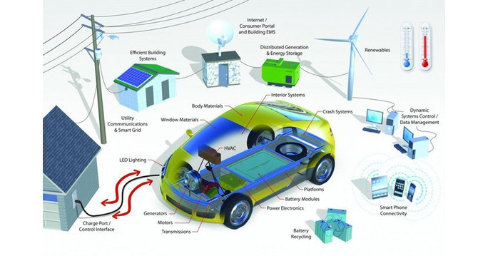 ALYI Previews Democratized Electric Vehicle Ecosystem Collaborations
