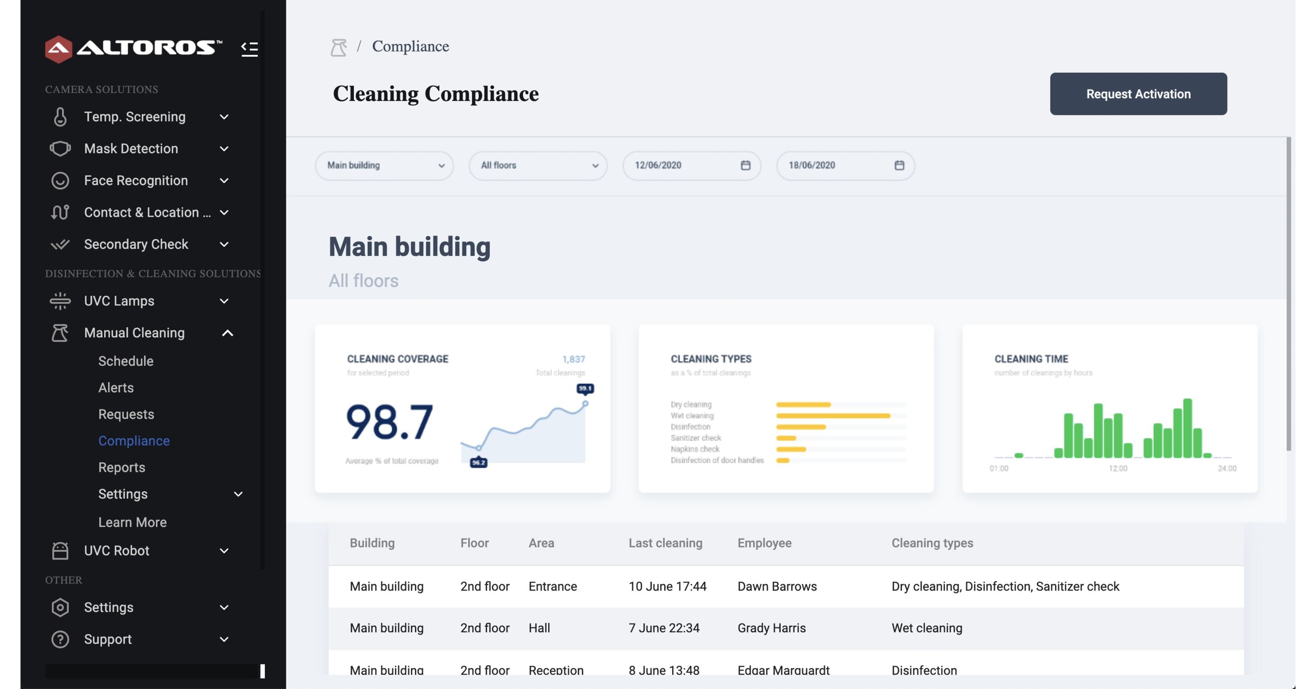 Altoros Releases Alarta, an AI-Based COVID-19 Safety Platform