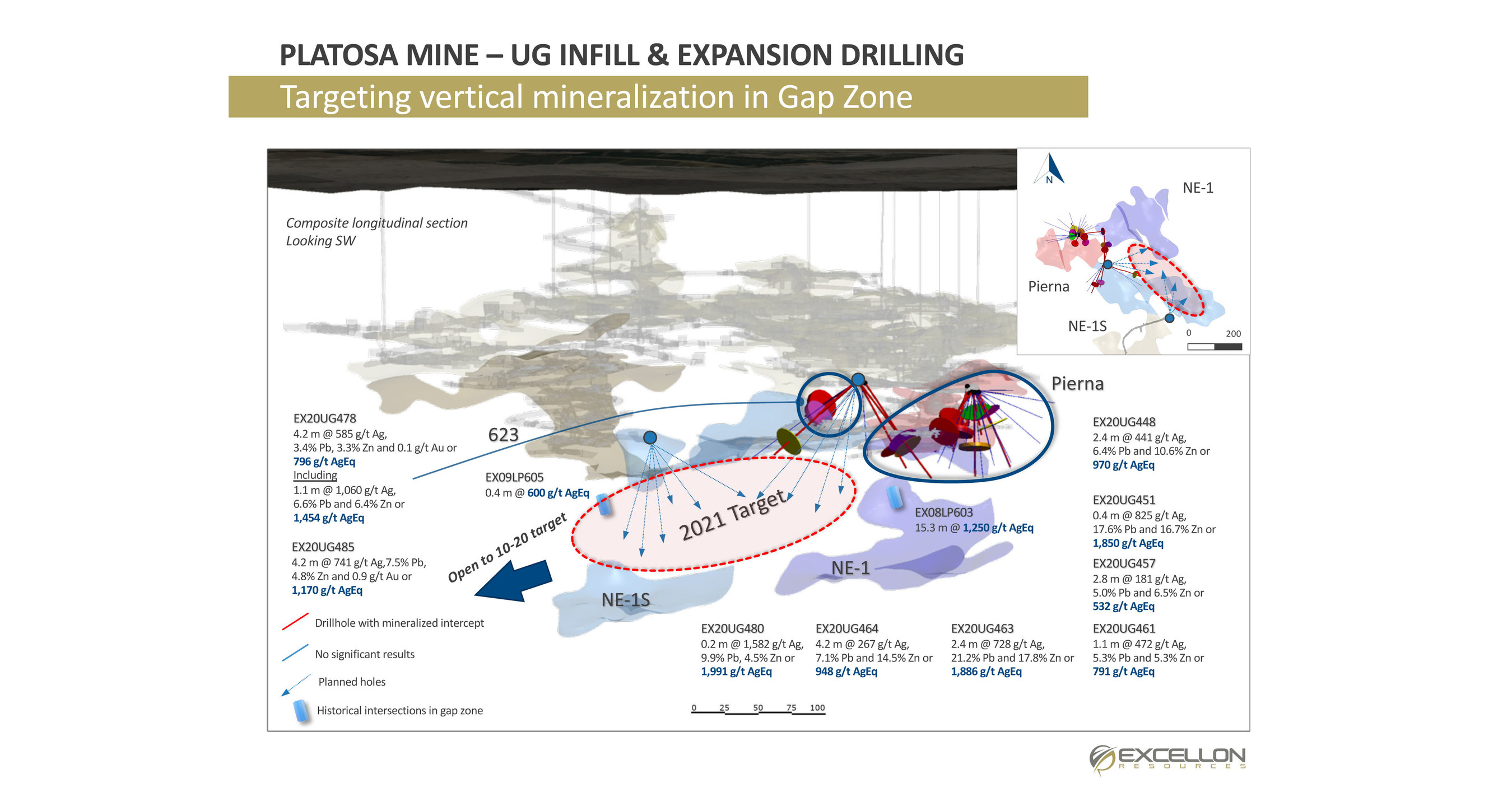 Excellon Drills 1,170 g/t Silver Equivalent over 4.2 Metres at Platosa