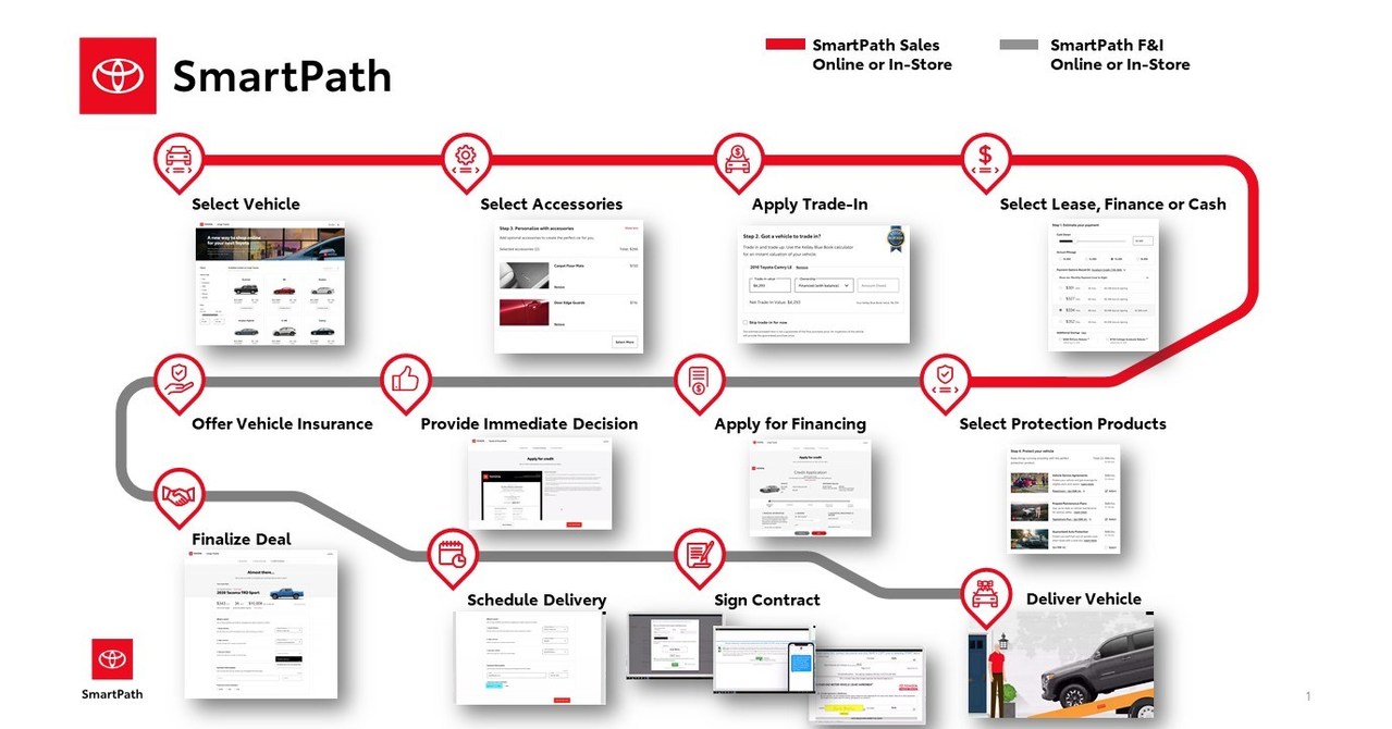 Toyota Reimagines the New Car Buying Experience with Complete Online ...