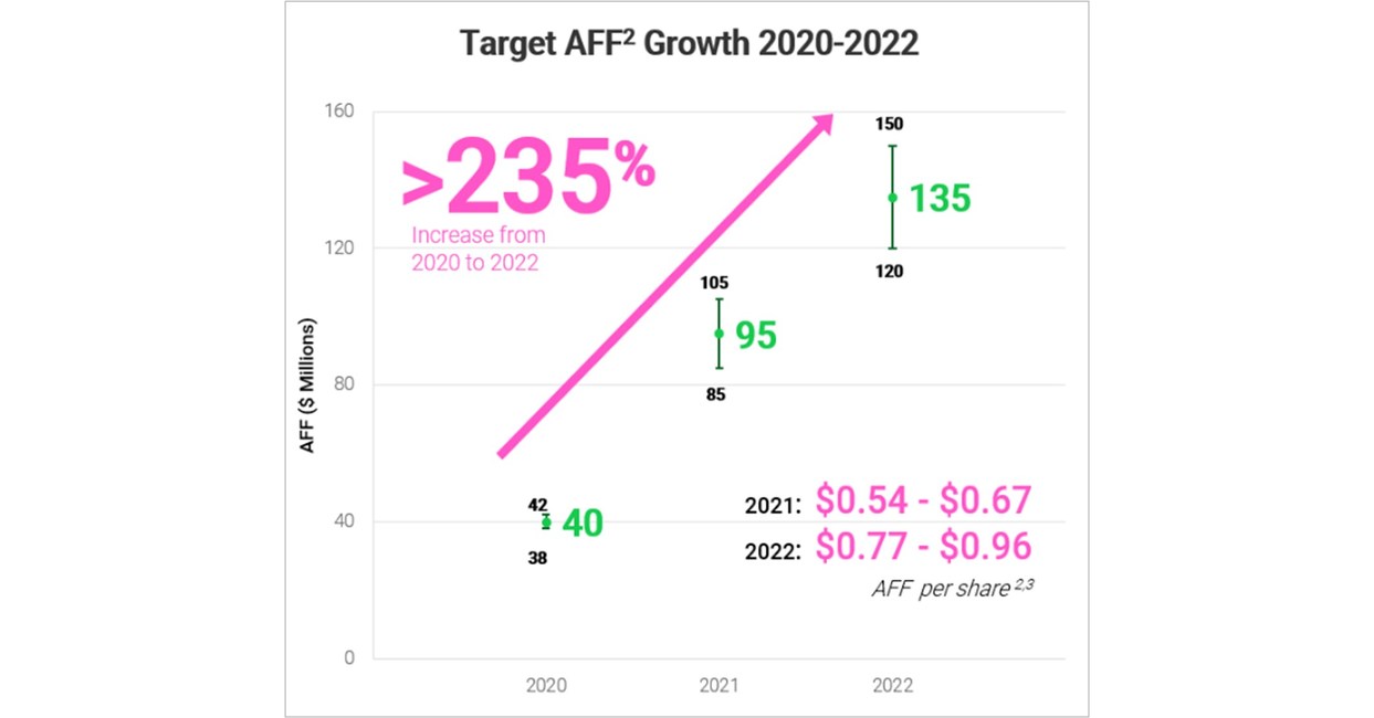 Crew Energy Inc. Provides Operations Update Highlighted by Strong ...