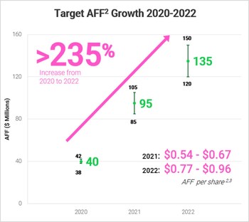 Crew Energy Inc. Provides Operations Update Highlighted by Strong ...