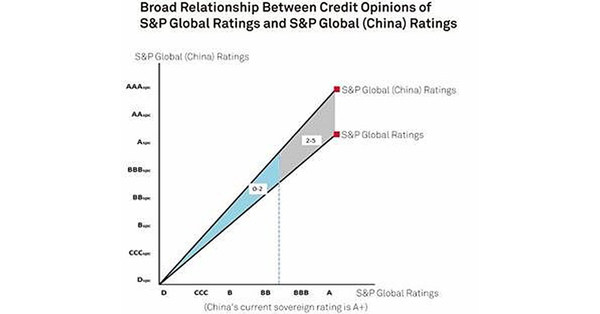 Understanding the Broad Relationship Between the Rating Scales of S&P ...