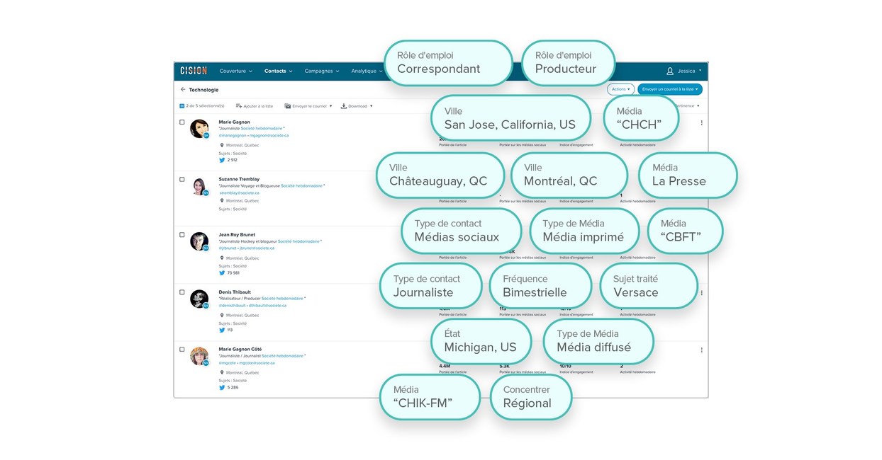 Cision lance sa plateforme Cision Communications Cloud de Nouvelle ...