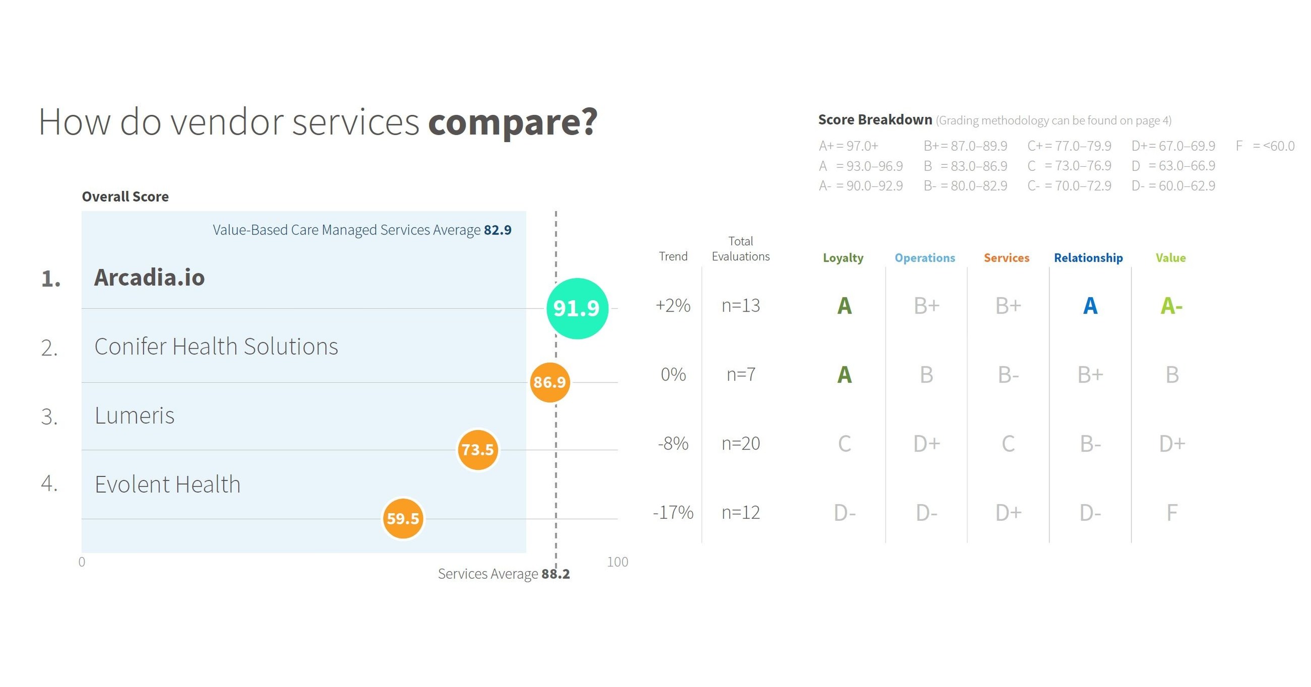 Arcadia Earns Best in KLAS Award for Value-Based Care Managed Services ...
