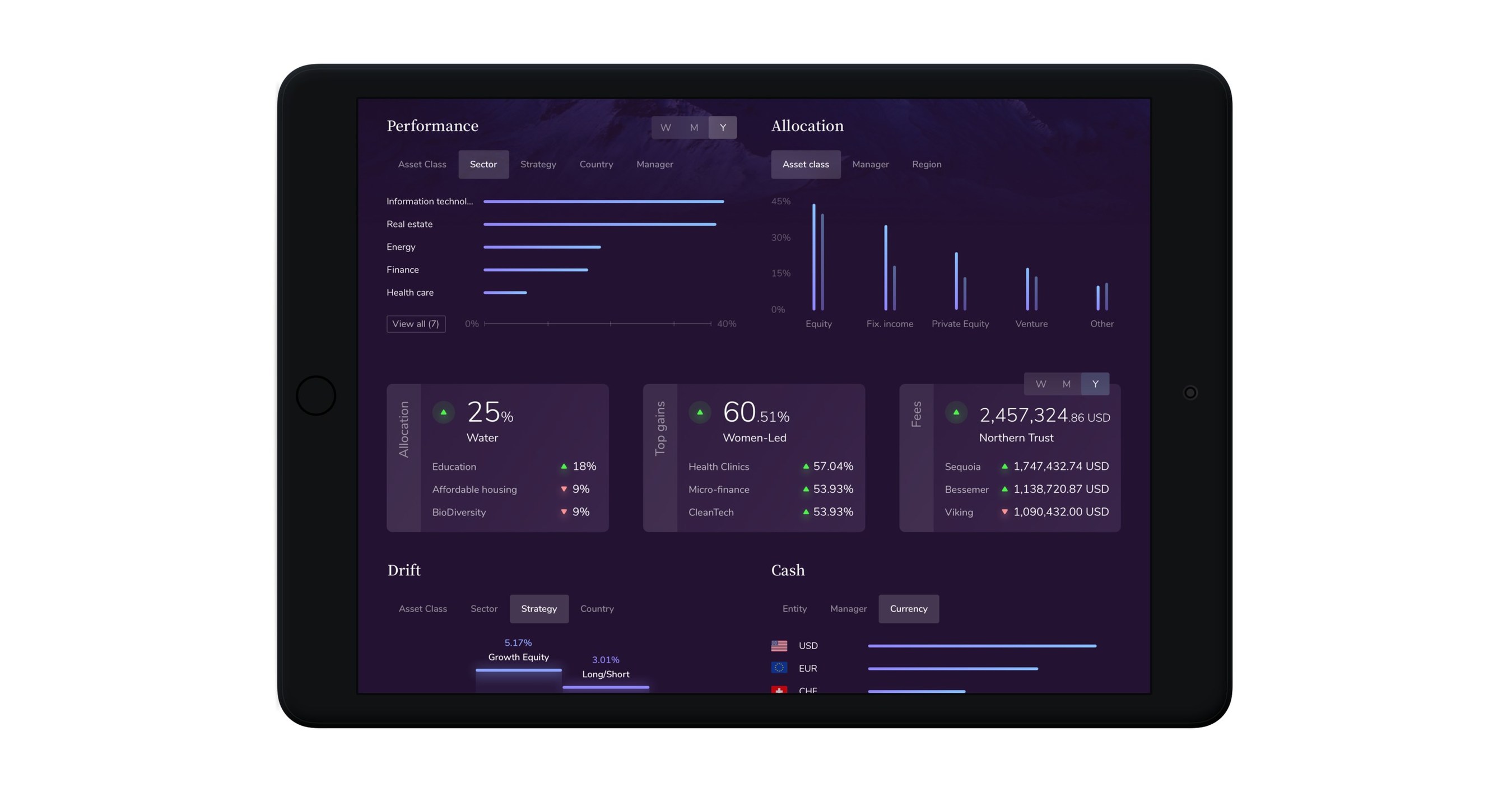 Private Wealth Systems Adds $100 Billion in Family Office Assets to its ...