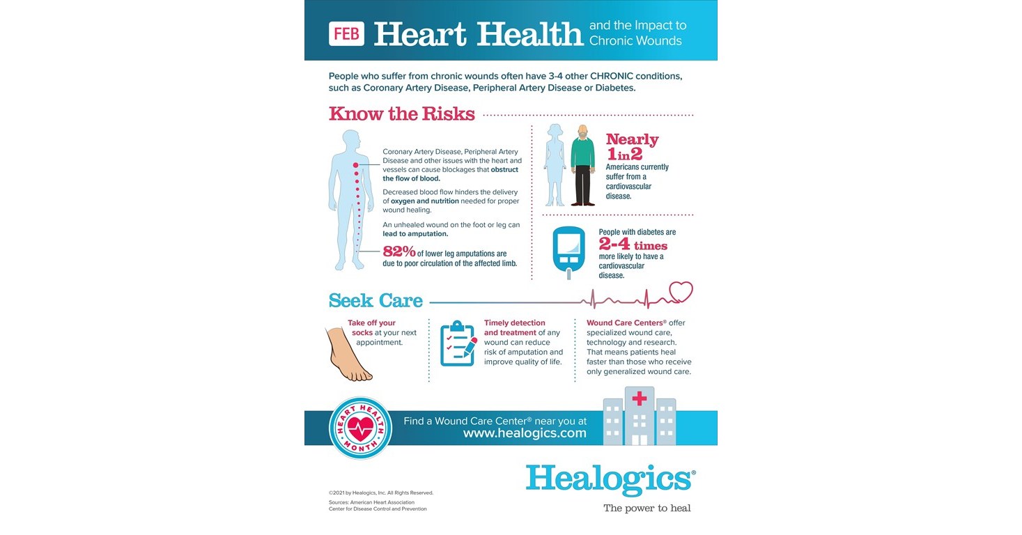 Healogics® 2021 The Year of Healing Program Raises Awareness About the ...