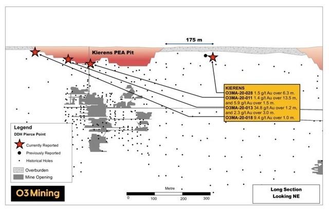 O3 Mining Discovers New Zone At Marban Project and Expands ...