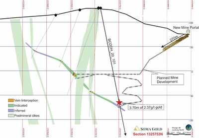 Cordero-Balvina Infill Drilling Confirms Continuity of High Grade at Depth