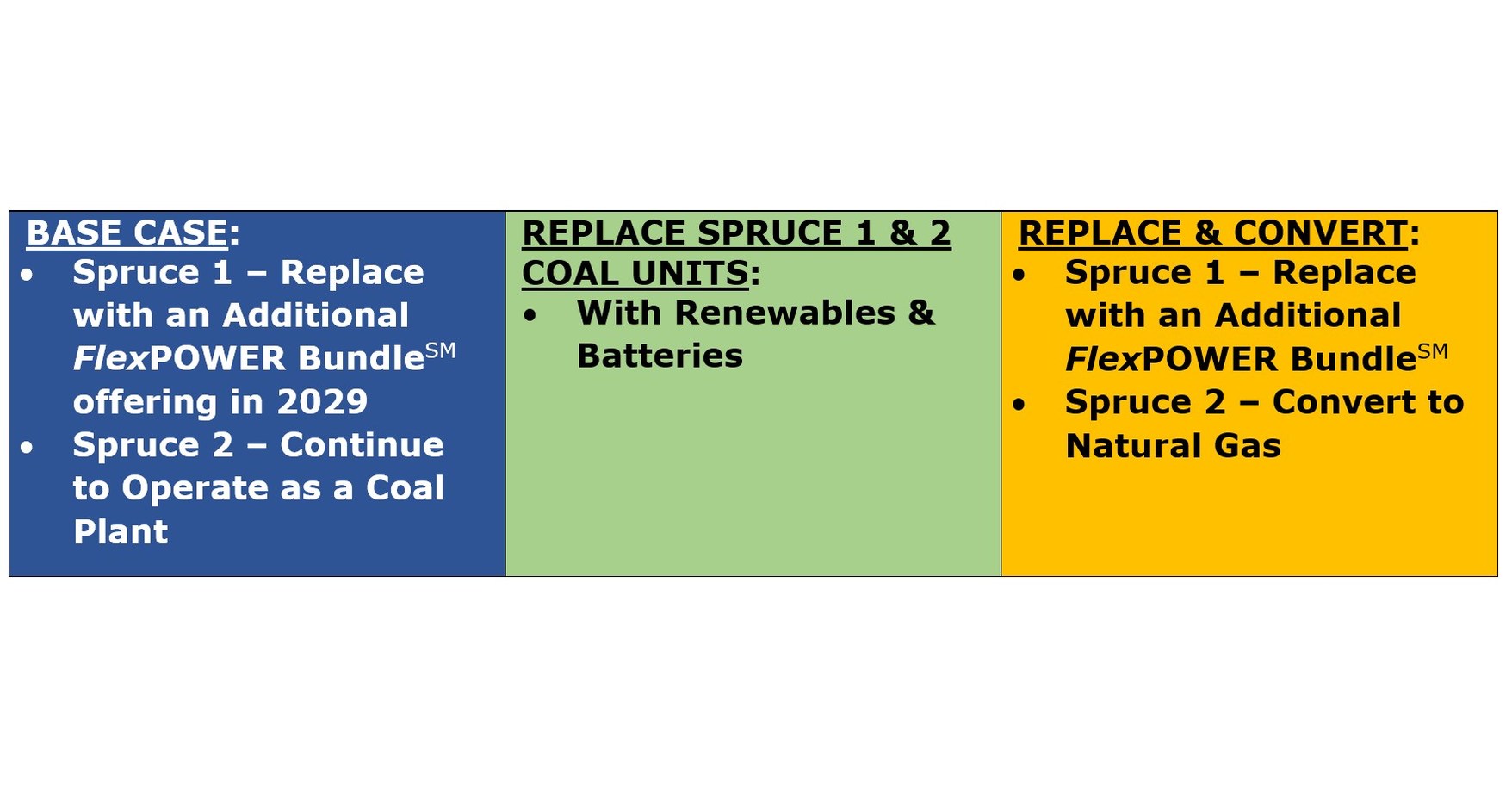 CPS Energy Launches Community Dialogue About Its Flexible Path Resource ...