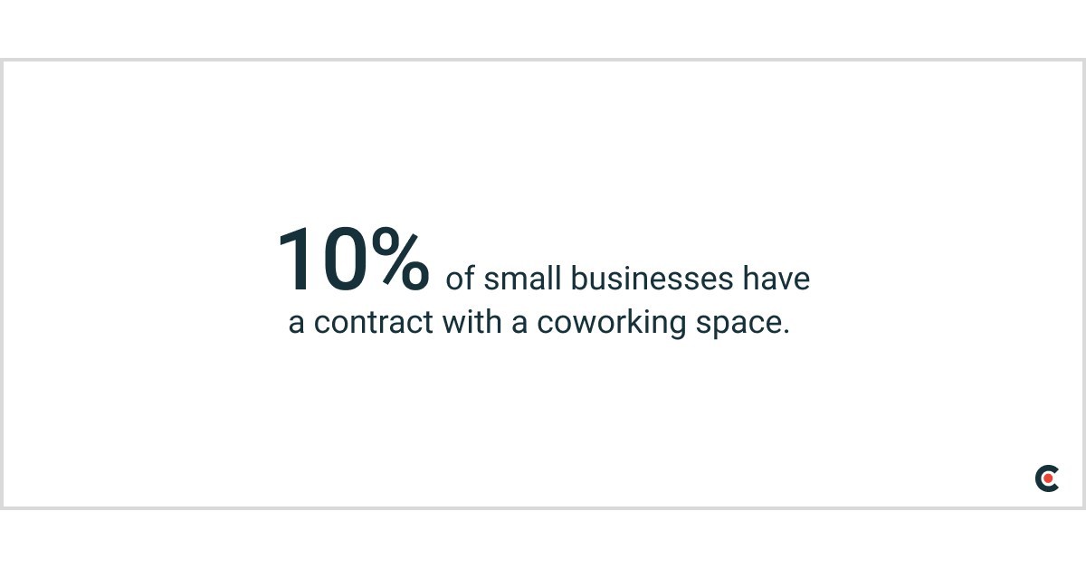 59% of Small Businesses Without Office Space Won't Look for Any in 2021 ...