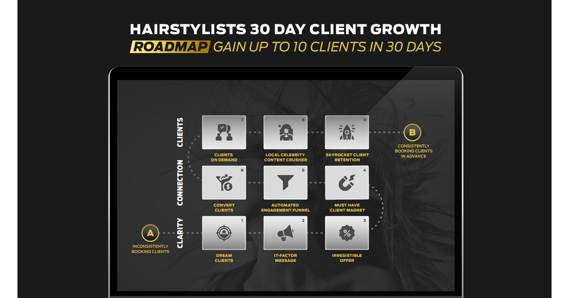 Grow Hair Clients Launches to Help Hairstylists and Salon Owners Grow ...