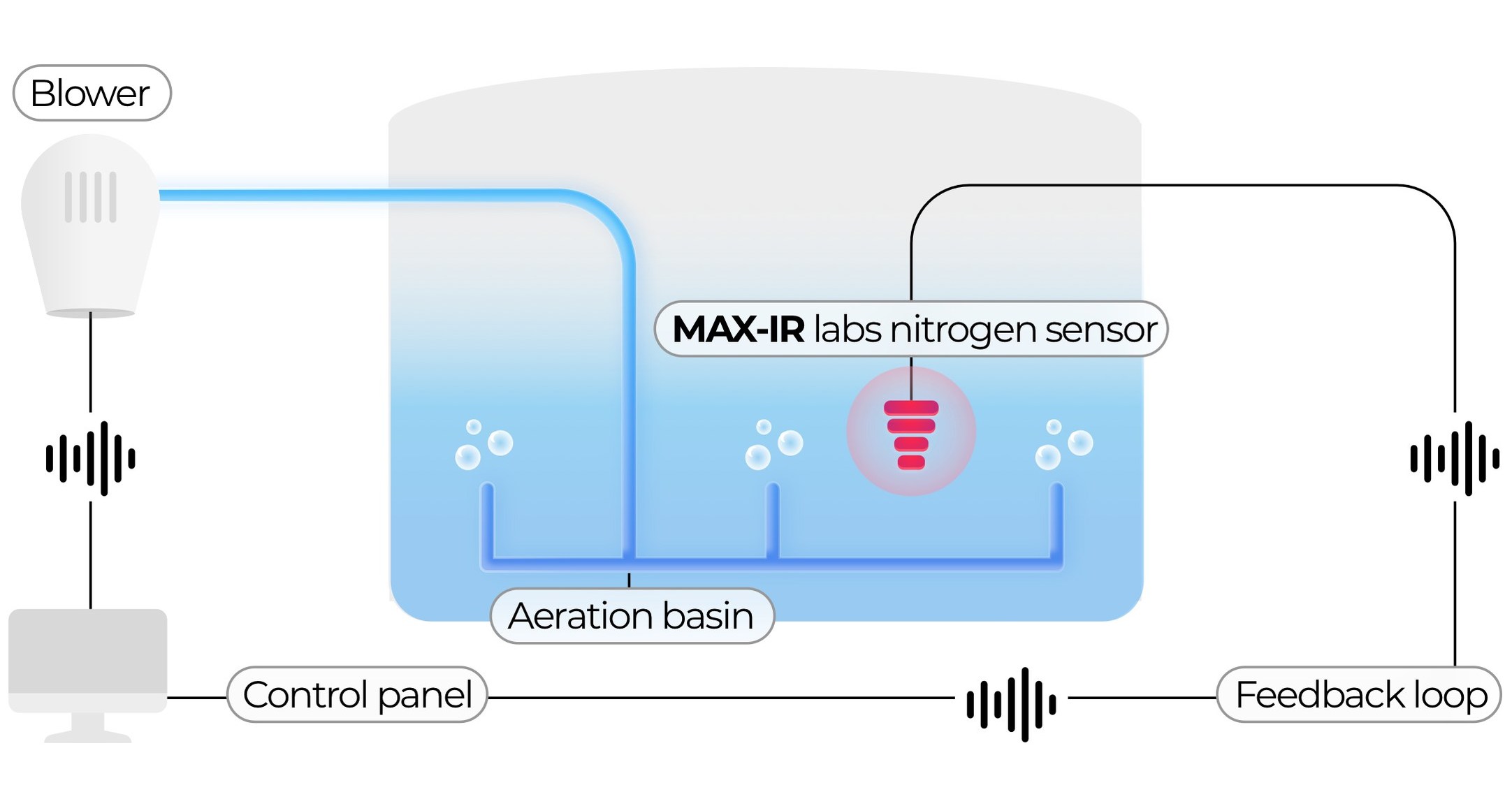 Max-IR Labs Awarded $750K Phase II NSF SBIR Grant to Develop Real-Time ...
