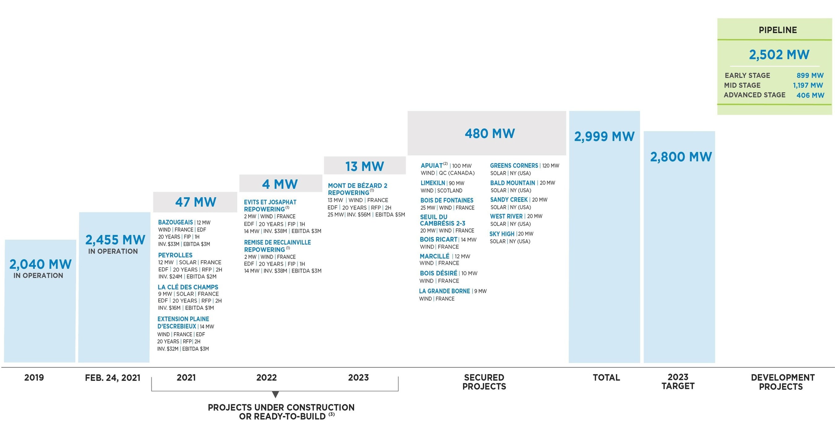 A Remarkable Year for Boralex in 2020