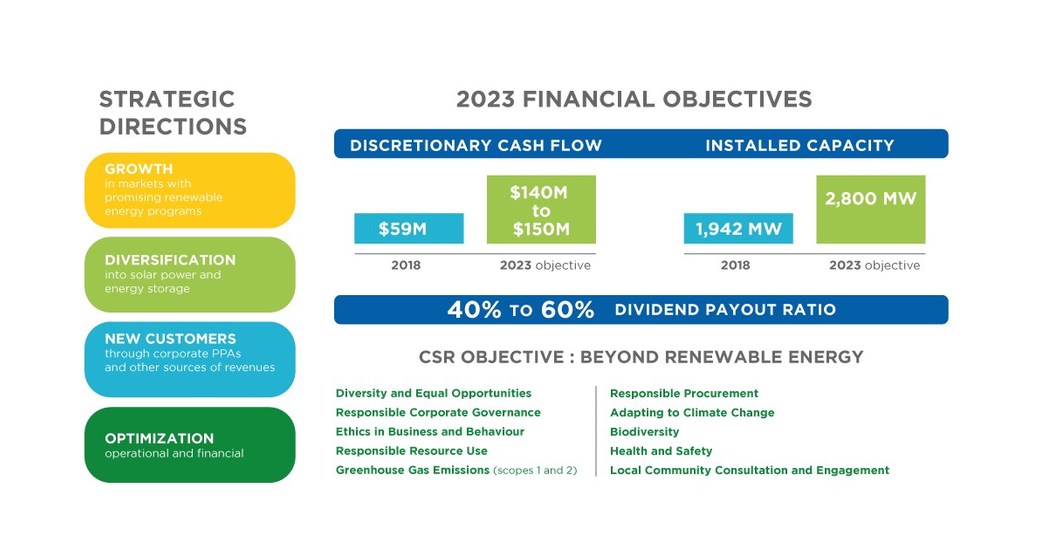 A Remarkable Year for Boralex in 2020