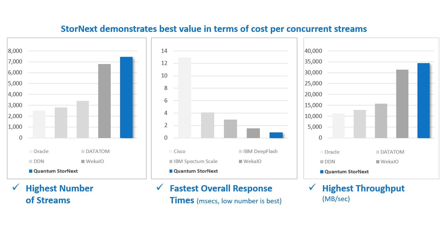 Stornext Logo Quantum Corporation StorNext File System Linear