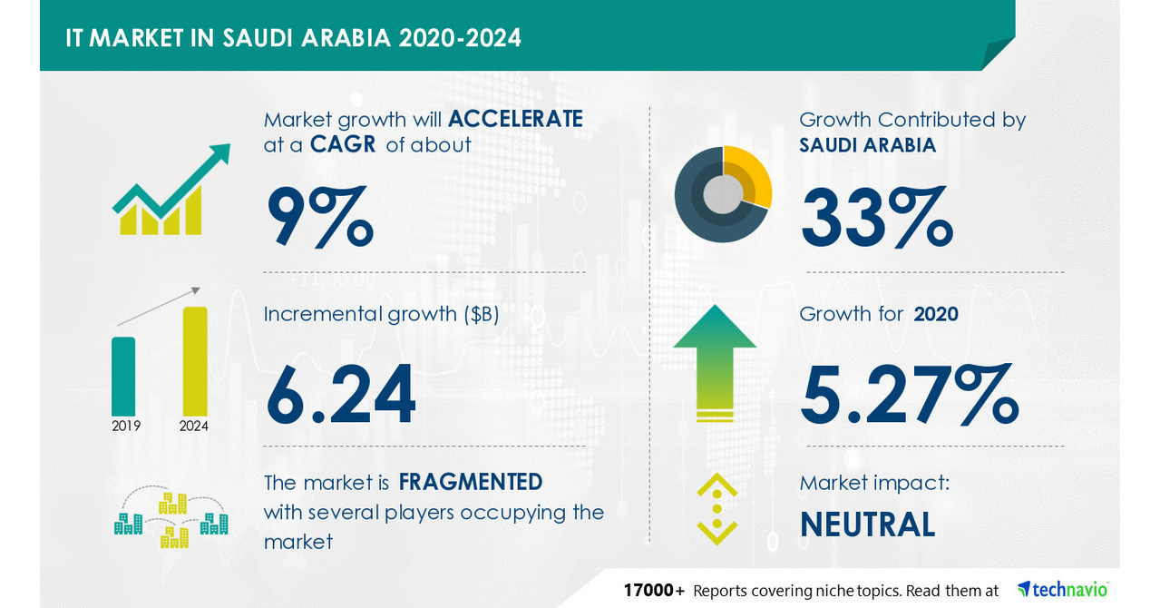 IT Market In Saudi Arabia- Accenture Plc, Alphabet Inc., Cisco Systems ...