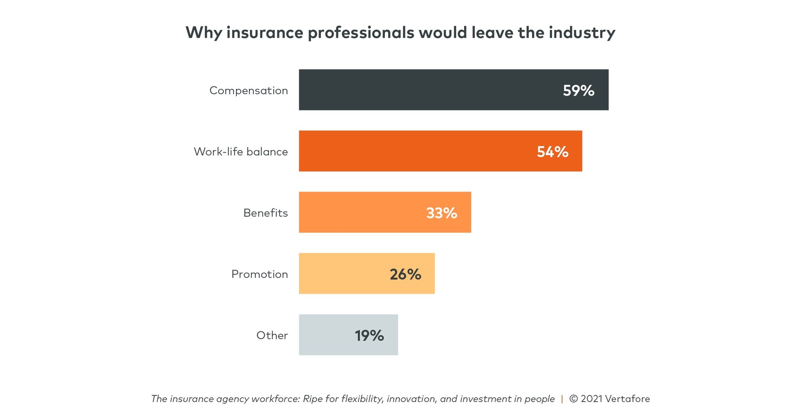 Annual workforce report reveals what insurance professionals want in ...