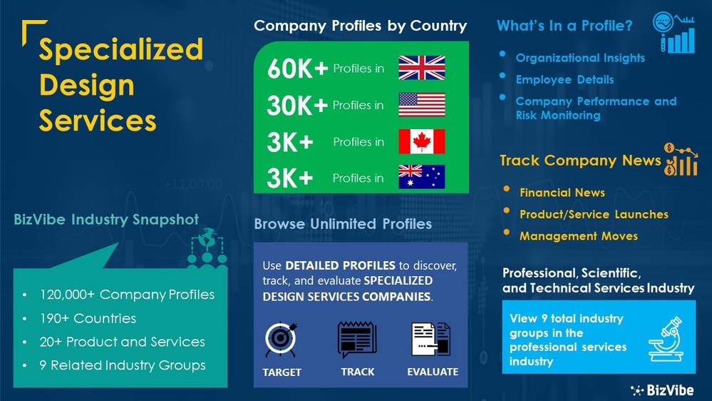 Specialized Design Services Industry | Discover, Track, Compare ...