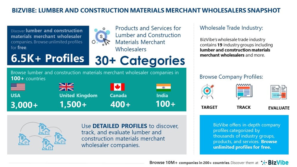 Lumber and Construction Materials Merchant Wholesalers Industry ...