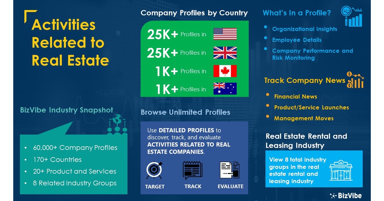 Real Estate Activities Industry | Discover, Track, Compare, Evaluate ...