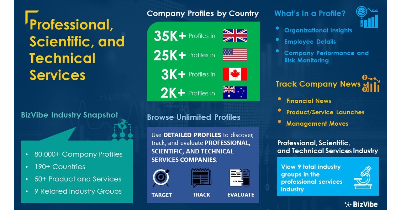 Professional, Scientific, and Technical Services Industry | Discover ...