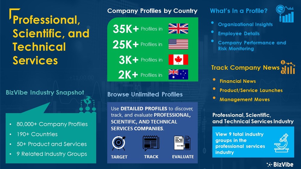 Professional, Scientific, and Technical Services Industry | Discover ...