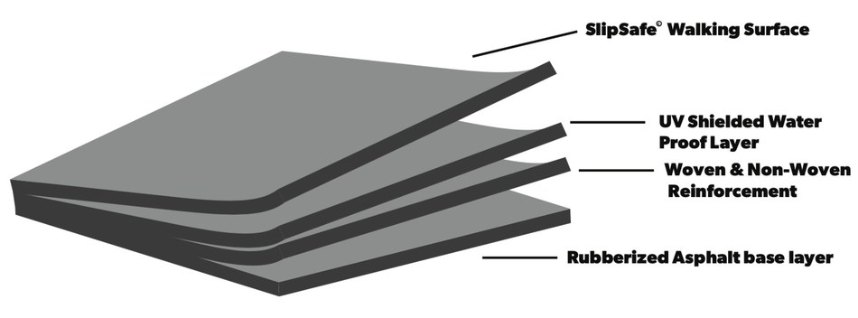 Ox's New Ice and Water Guard Roof Underlayment Delivers Value to ...