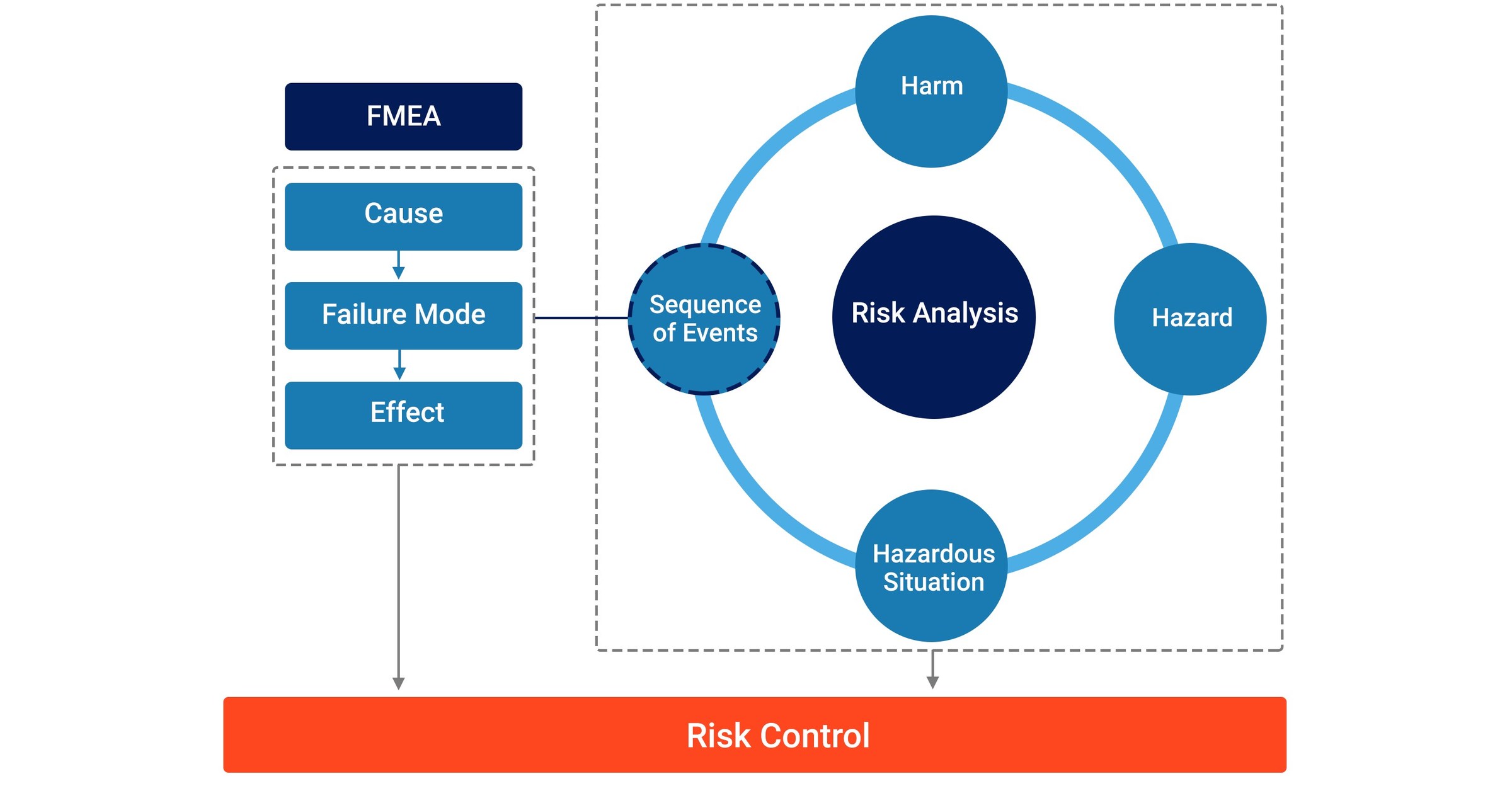 Compass Delivers Industry-Leading Risk Management for Medical Device ...