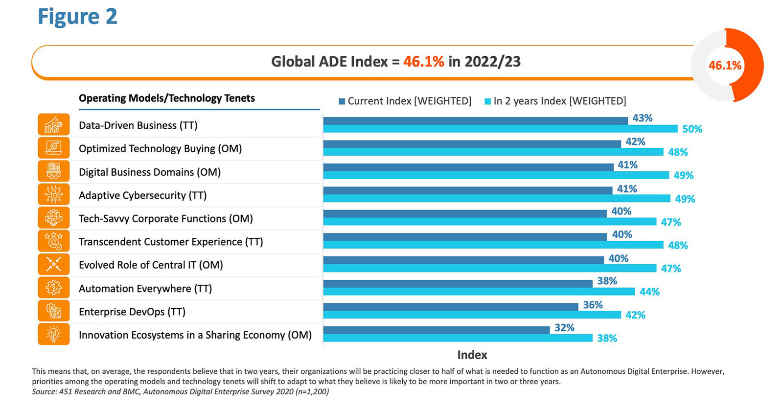BMC Research Finds Global Organizations Operate at Less Than 40 Percent ...