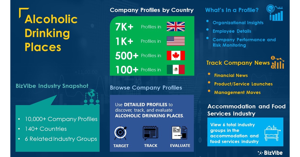 Alcoholic Drinking Places Industry | BizVibe Adds New Companies Which ...