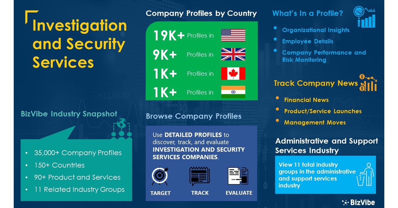 Investigation and Security Services Industry | BizVibe Adds New ...