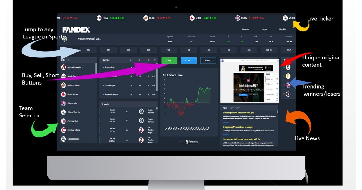 SportsGrid Announces Innovative Gamification Partnership with FANDEX