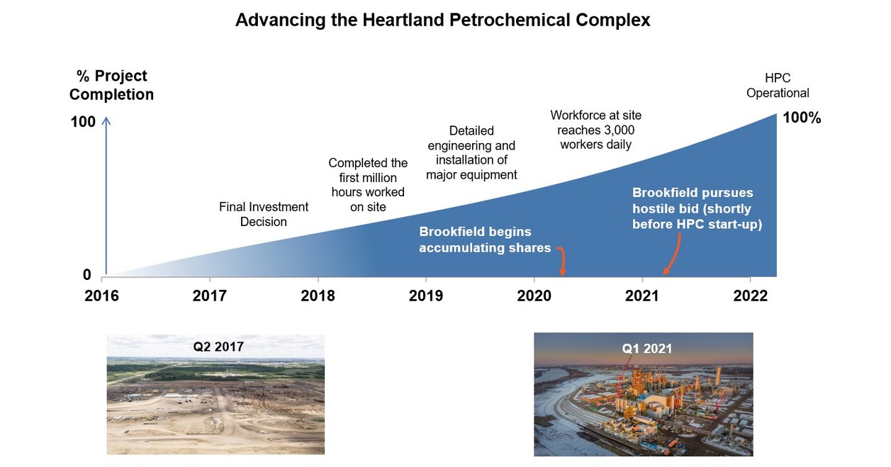 Inter Pipeline Board of Directors Unanimously Recommends Shareholders ...