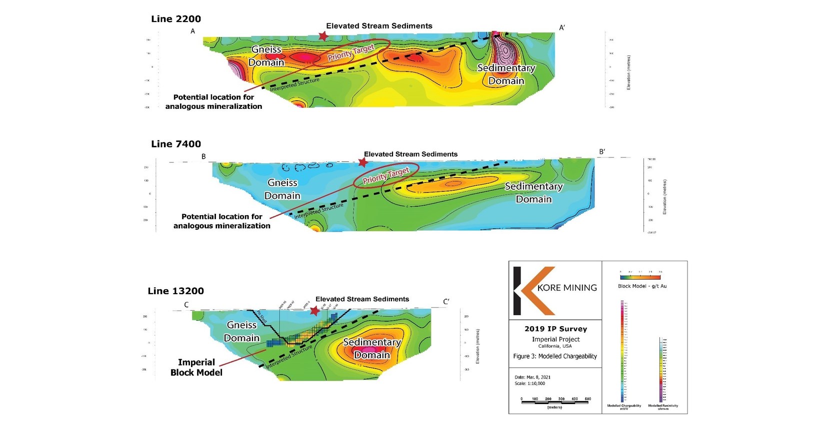 KORE Mining Launches Exploration Programs to Follow up Successful ...