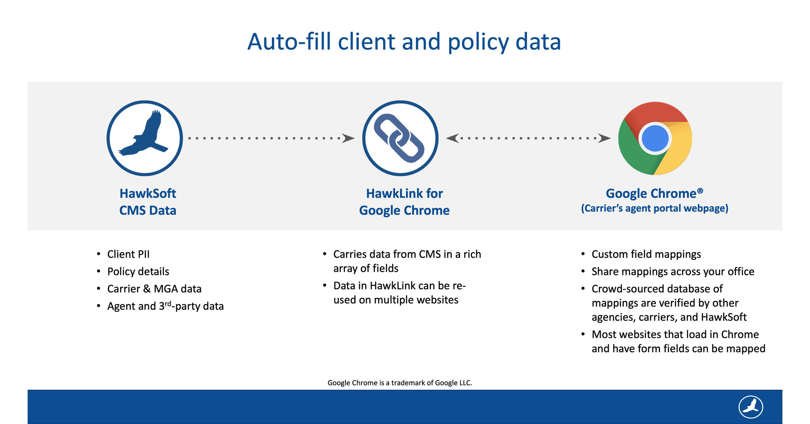 HawkSoft Releases HawkLink for Google Chrome to Auto-fill Policy Data ...