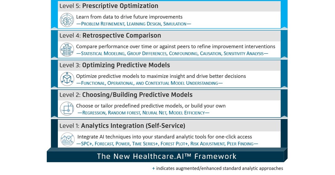 Health Catalyst Launches New Healthcare.AI™ to Deliver Augmented ...