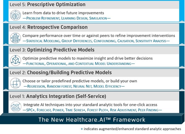 Health Catalyst Launches New Healthcare.AI™ to Deliver Augmented ...