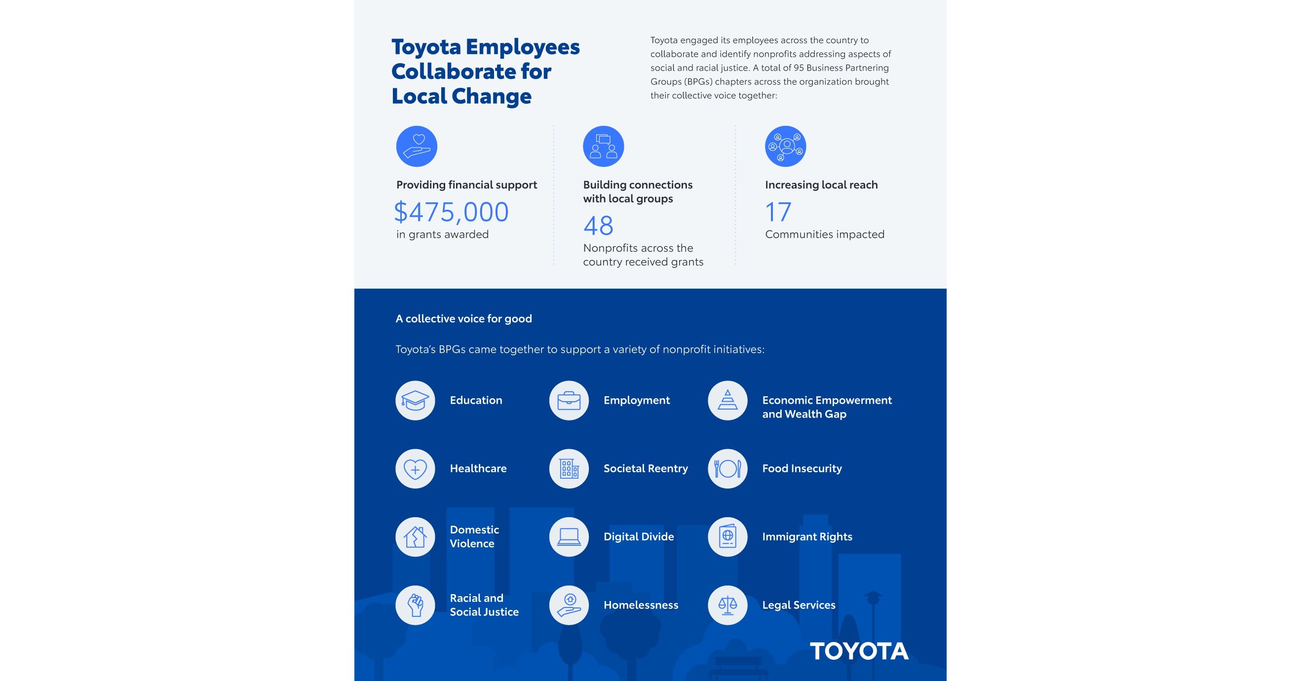 Collaborating for Local Change