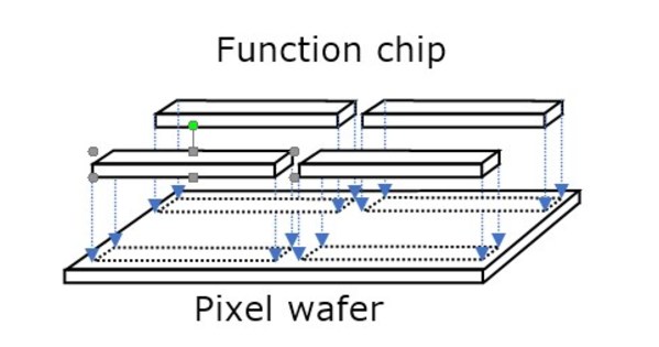 Sony to Release Large Format CMOS Image Sensor with Global Shutter ...