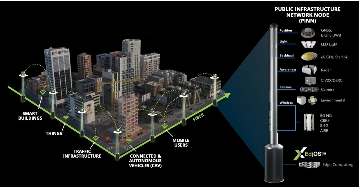 Autonomy Institute Launches Intelligent Infrastructure Pilot with Texas ...