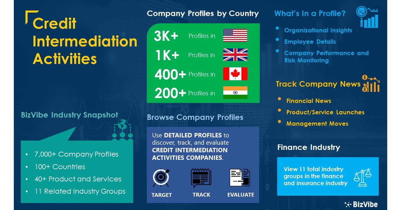 Credit Intermediation Activities Industry | BizVibe Adds New Credit ...