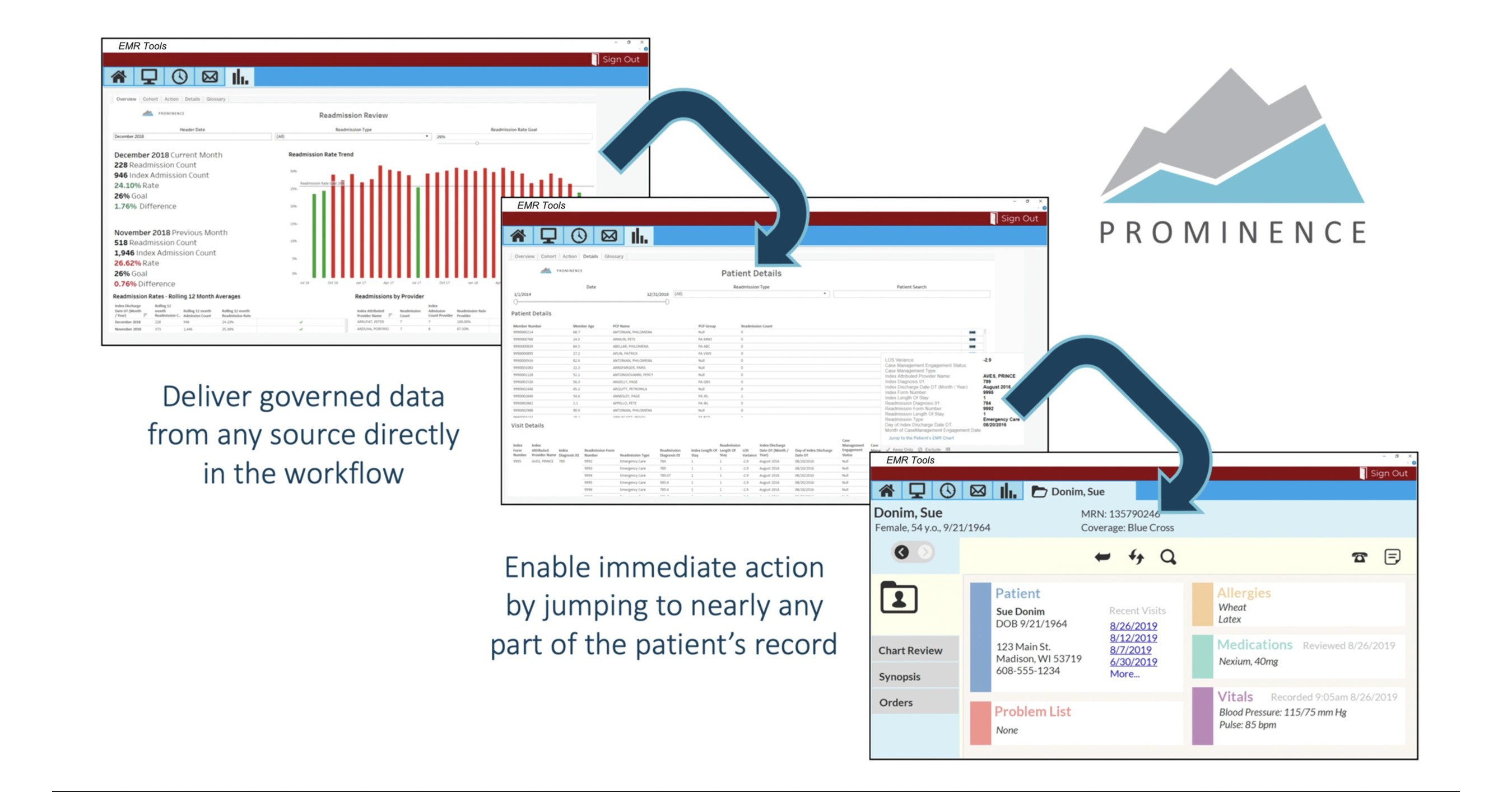 Tableau Awards Prominence With Impact Solution of the Year