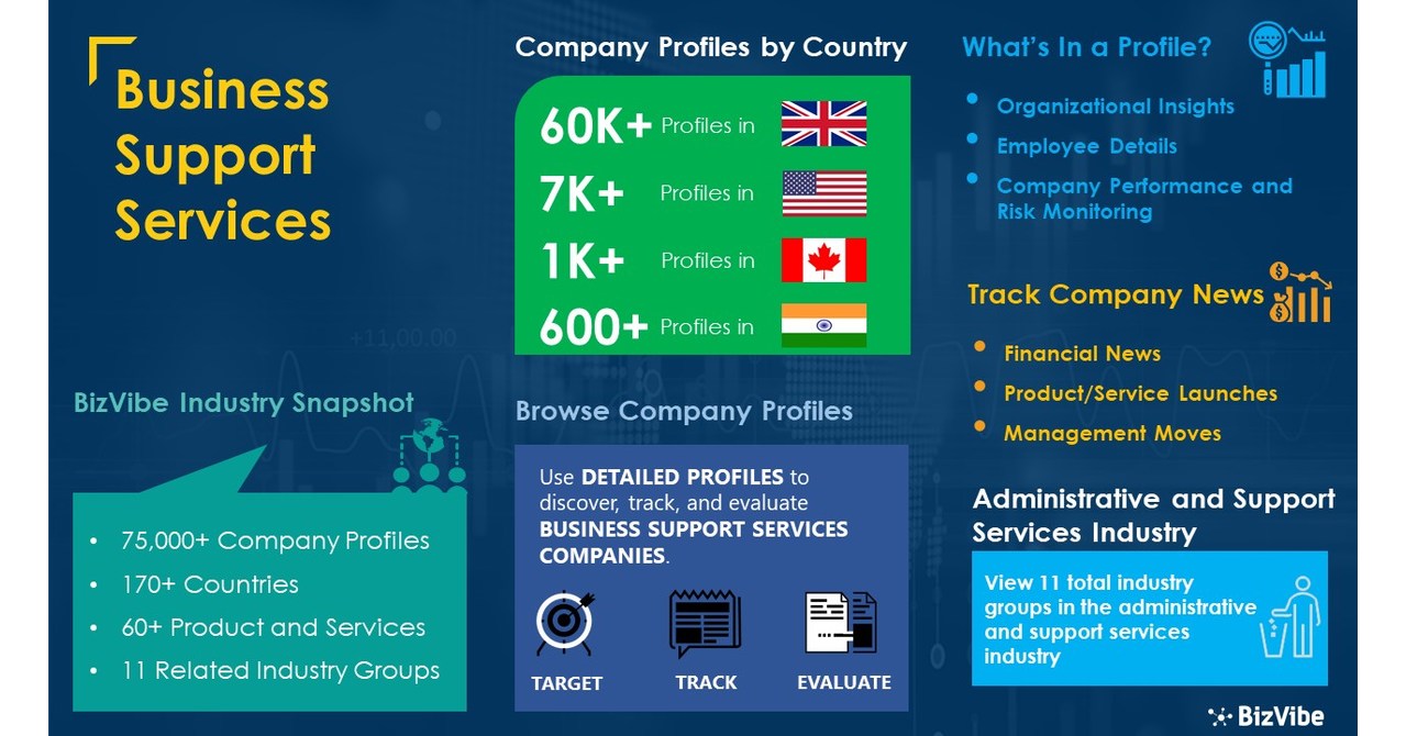 Business Support Services Industry | BizVibe Adds New Business Support ...