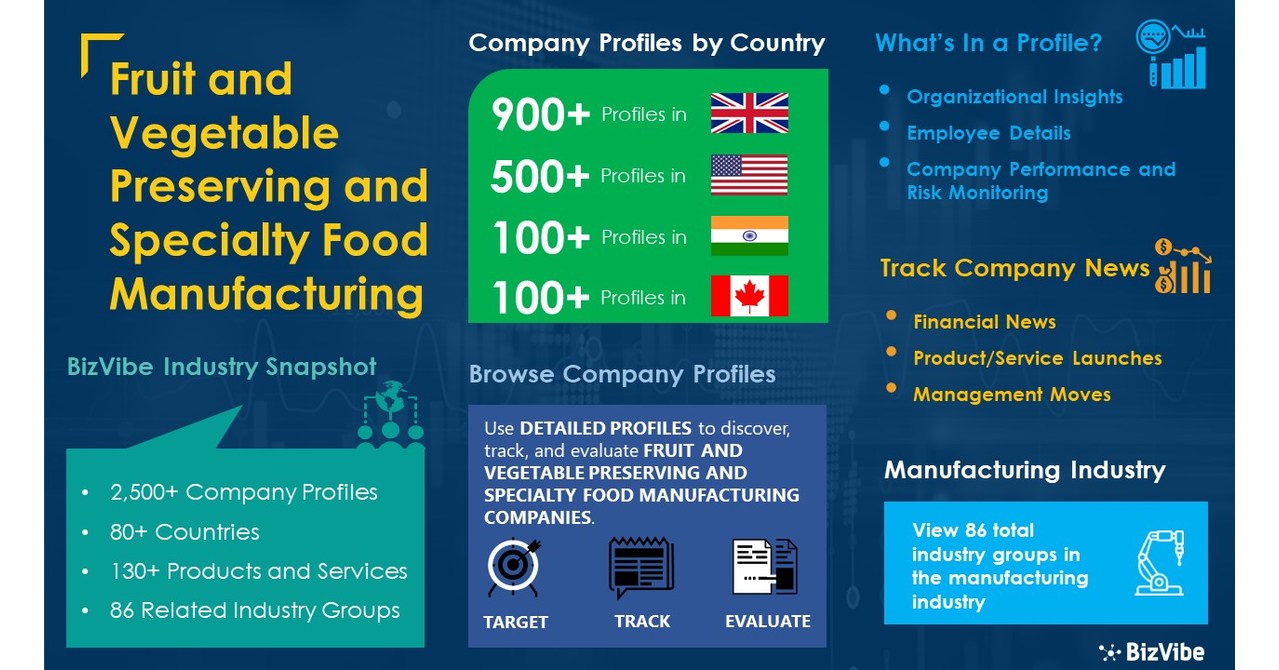 Fruit and Vegetable Preserving and Specialty Food Manufacturing ...