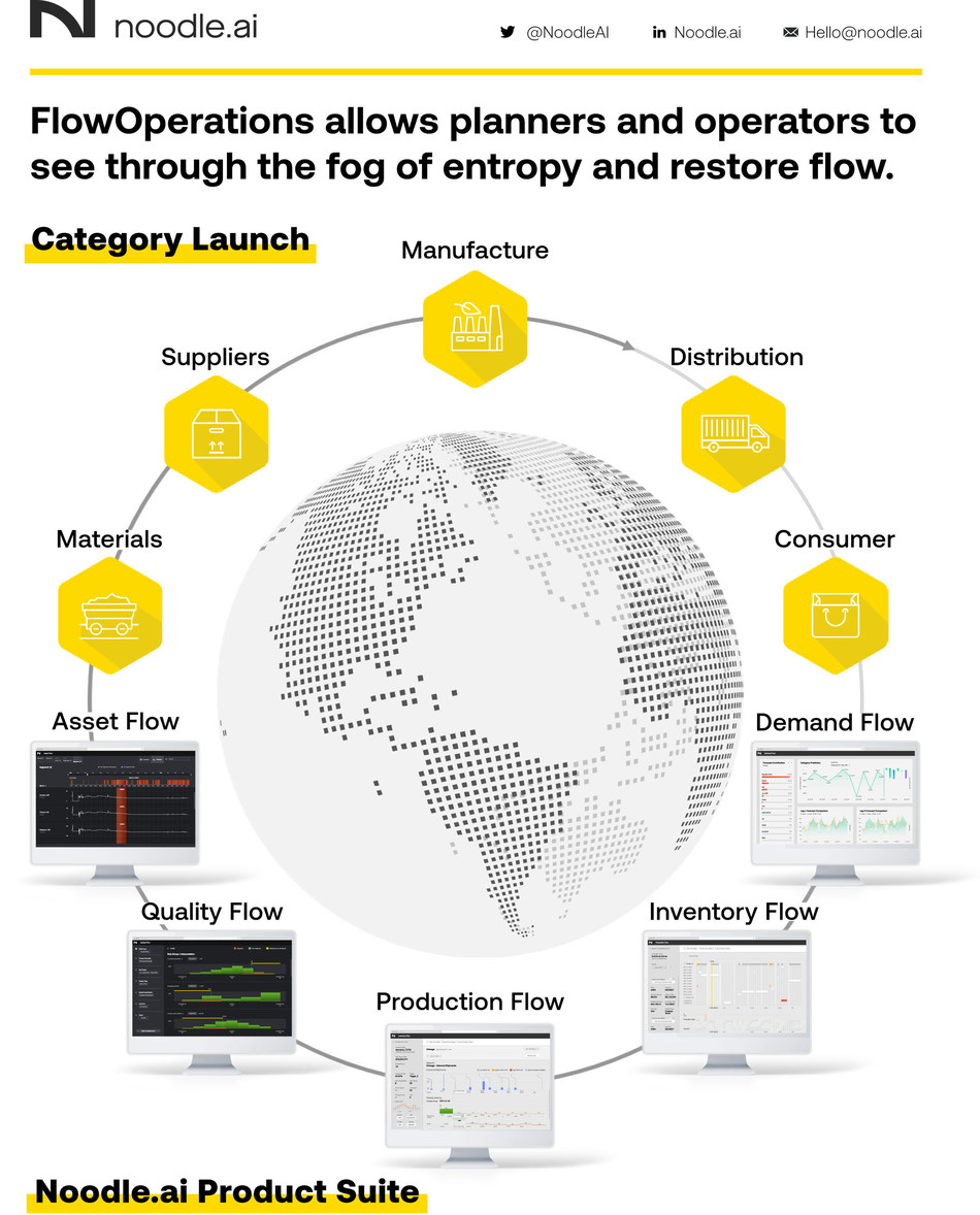 Noodle.ai Introduces Flow Operations, a New Category of AI Technology ...