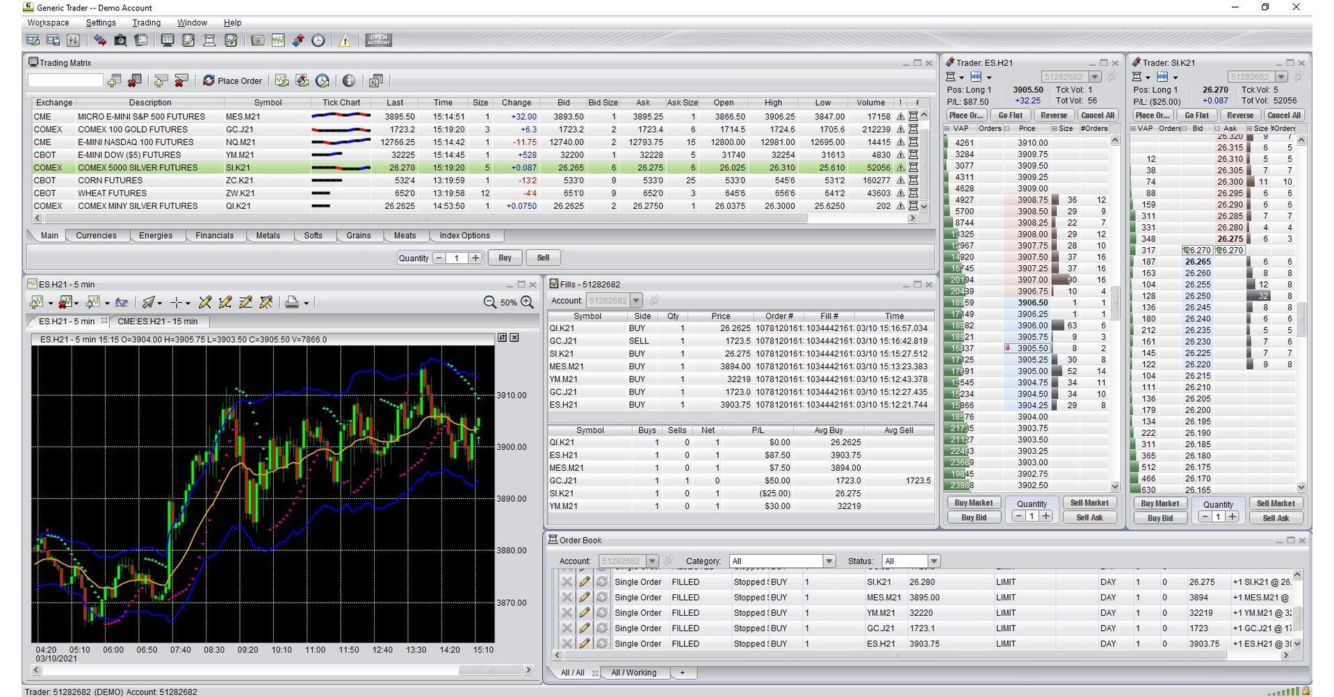 Generic Trade Levels the Playing Field for the Individual Trader