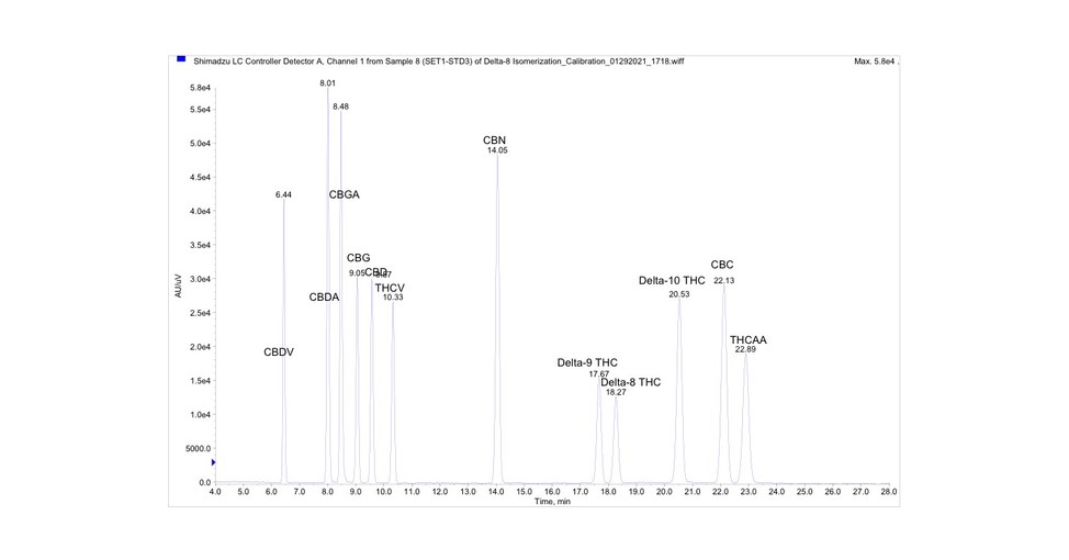 ACS Laboratory Develops Cutting-Edge "Potency 12 Test" to Improve ...