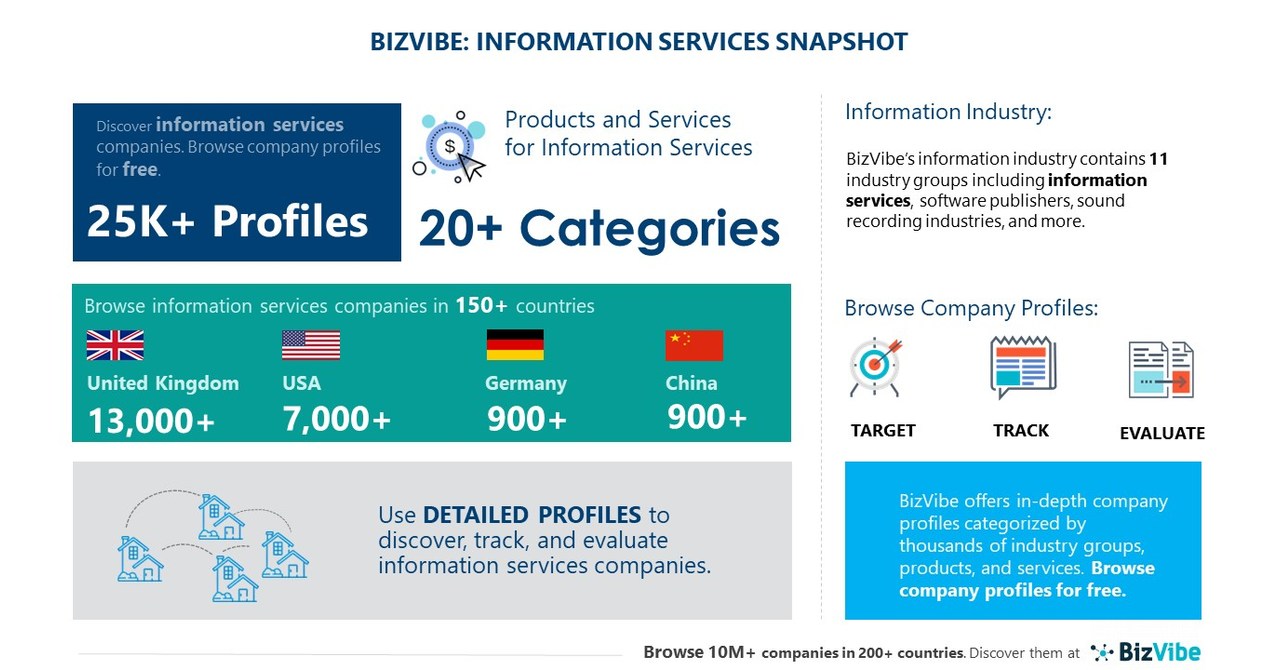 Information Services Industry | BizVibe Adds New Information Services ...