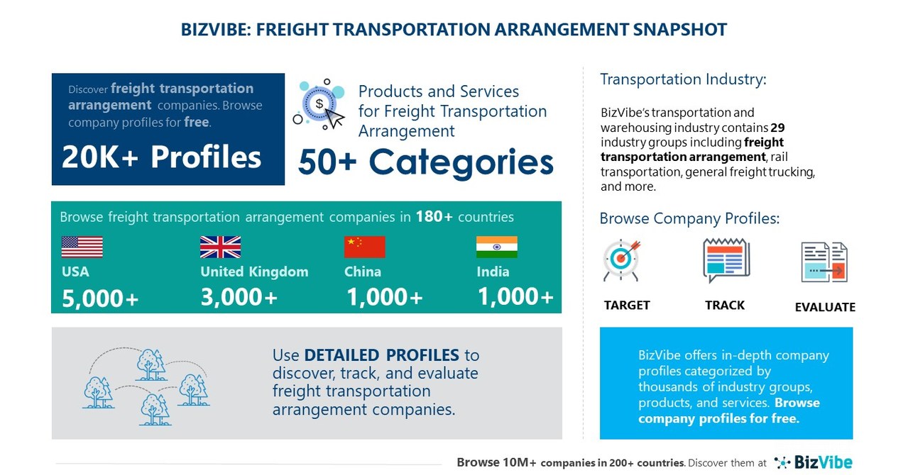 Freight Transportation Arrangement Industry | BizVibe Adds New Freight ...